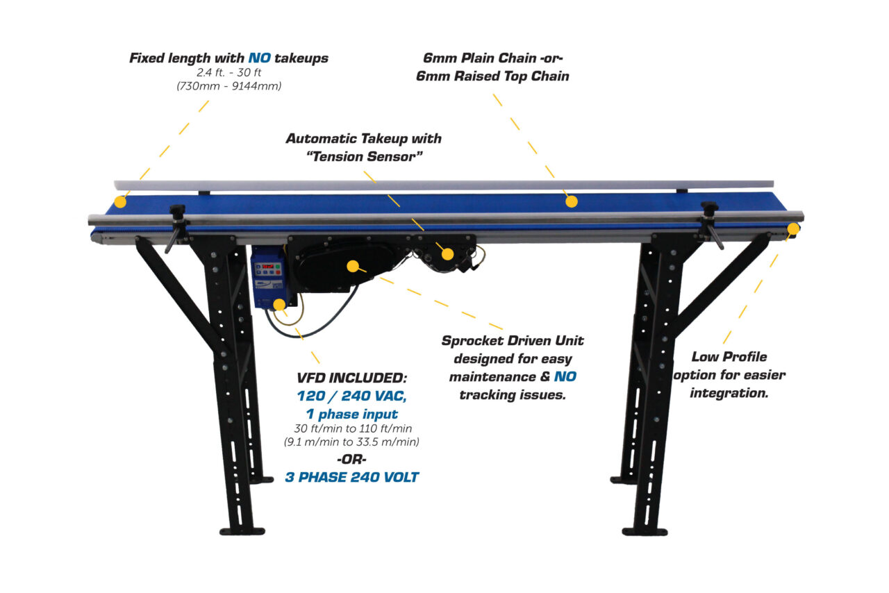 EZSPAN Belt Conveyor | Span Tech Conveyors